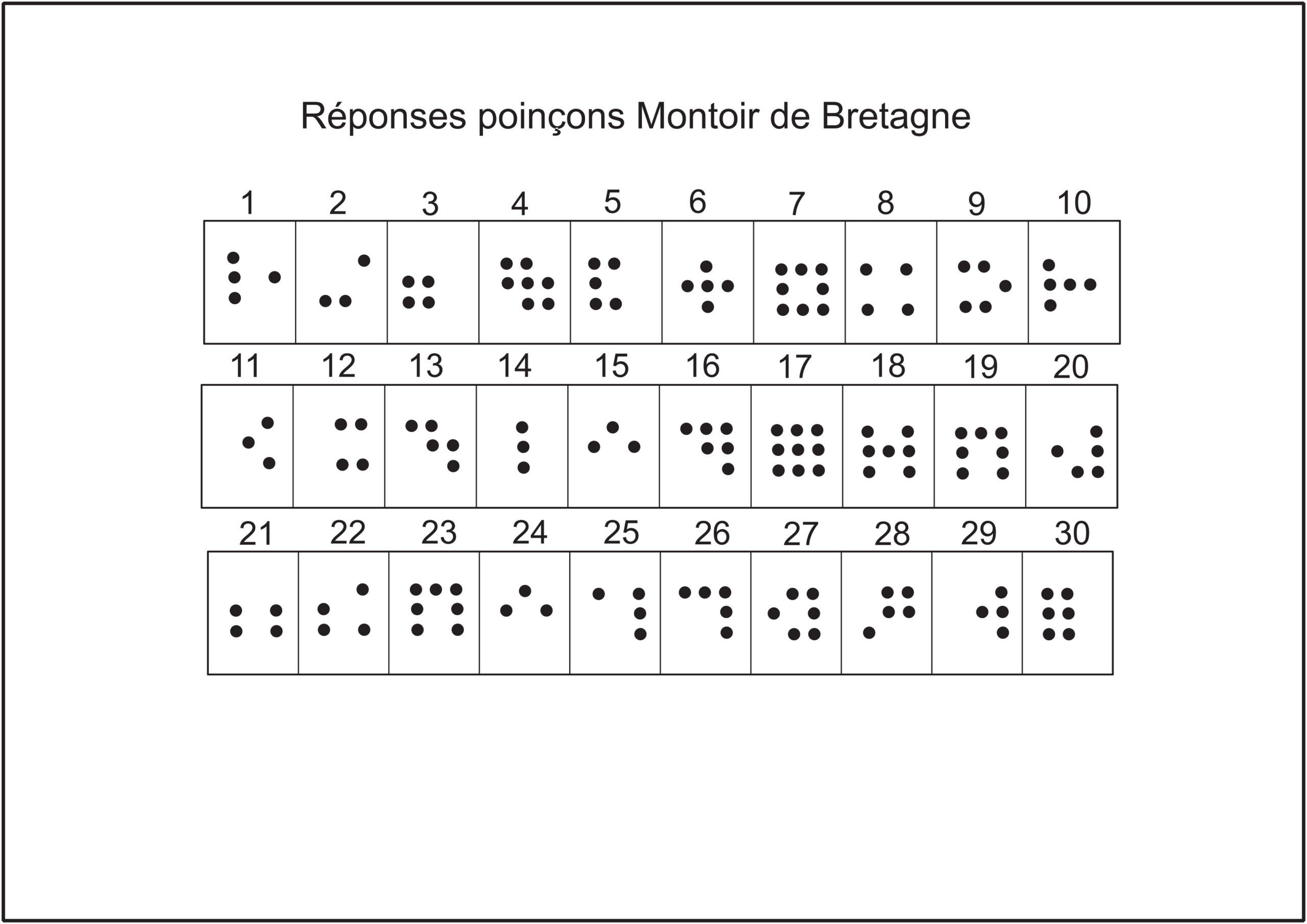 Parcours Permanent d'Orientation - Mairie de Montoir-de-Bretagne (44)